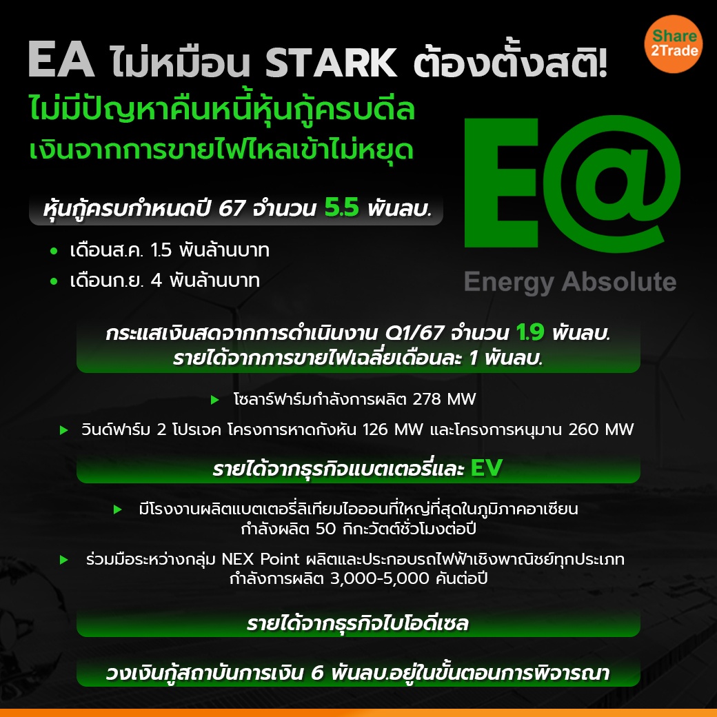EA ไม่หมือน STARK ต้องตั้งสติ ไม่มีปัญหาคืนหนี้หุ้นกู้ครบดีล เงินจากการขายไฟไหลเข้าไม่หยุด ...